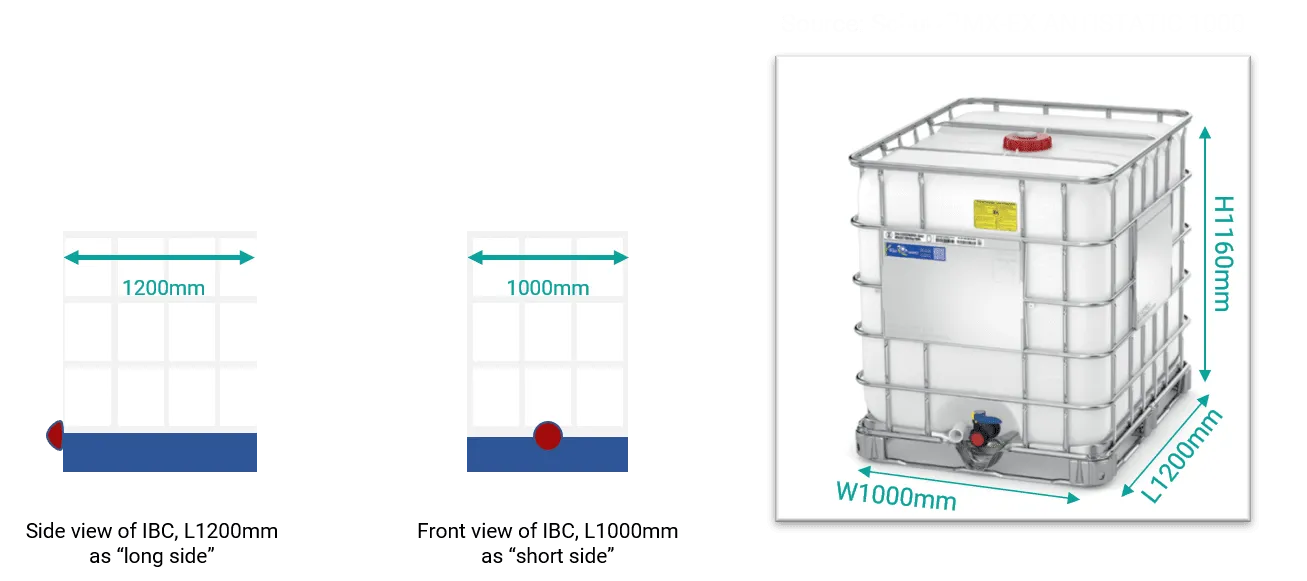 Handling Guide of Loading 20*1000L IBC Tanks in 20ft Container - Foreverest Resources Ltd