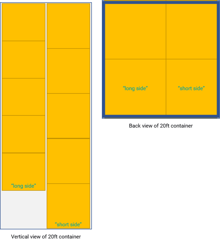 Handling Guide of Loading 20*1000L IBC Tanks in 20ft Container ...