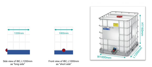 Handling Guide of Loading 20*1000L IBC Tanks in 20ft Container - Foreverest Resources Ltd