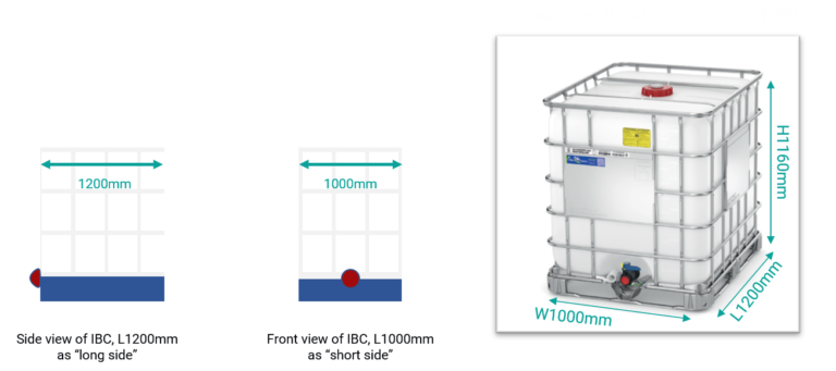 Handling Guide of Loading 20*1000L IBC Tanks in 20ft Container ...